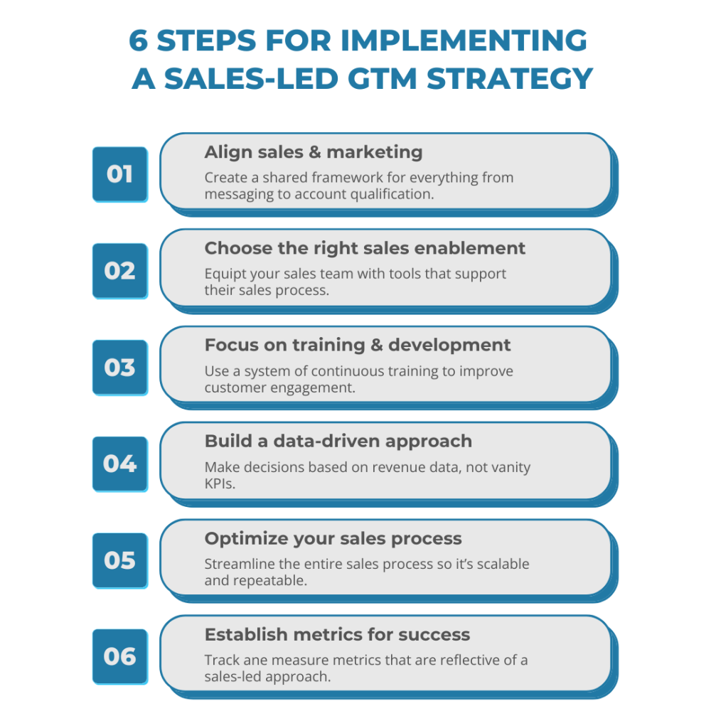 Sales-Led GTM Strategy: What, Why, and How | RenderTribe