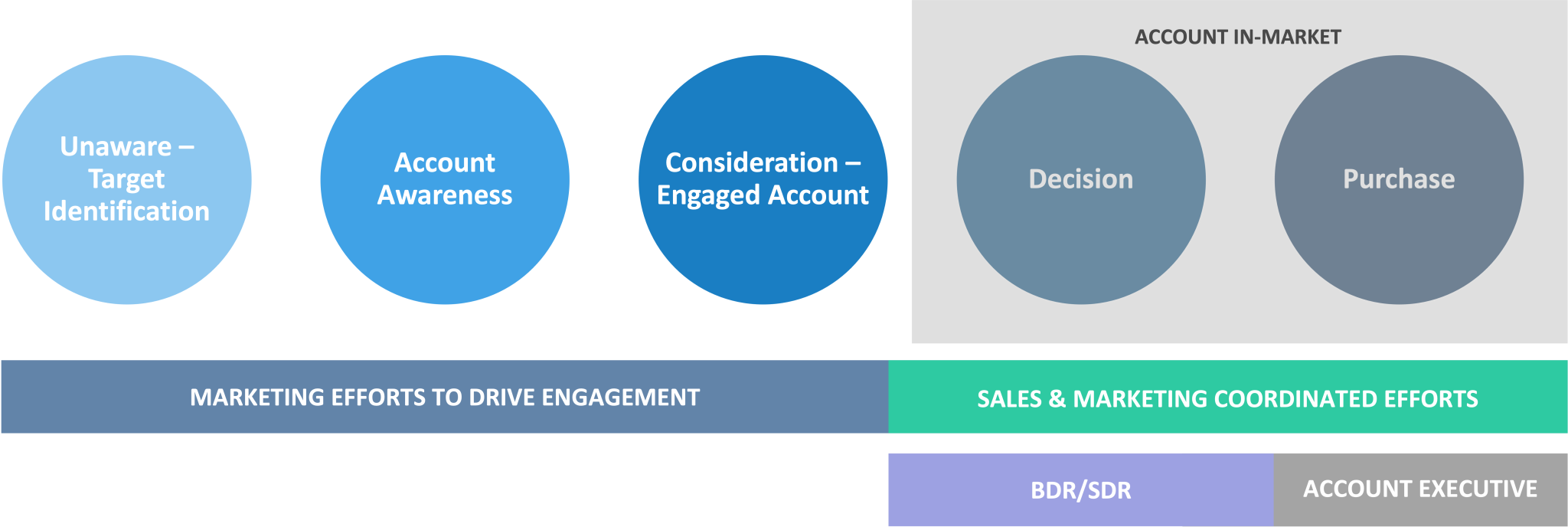 The Role of BDRs in Account-Based Marketing | RenderTribe