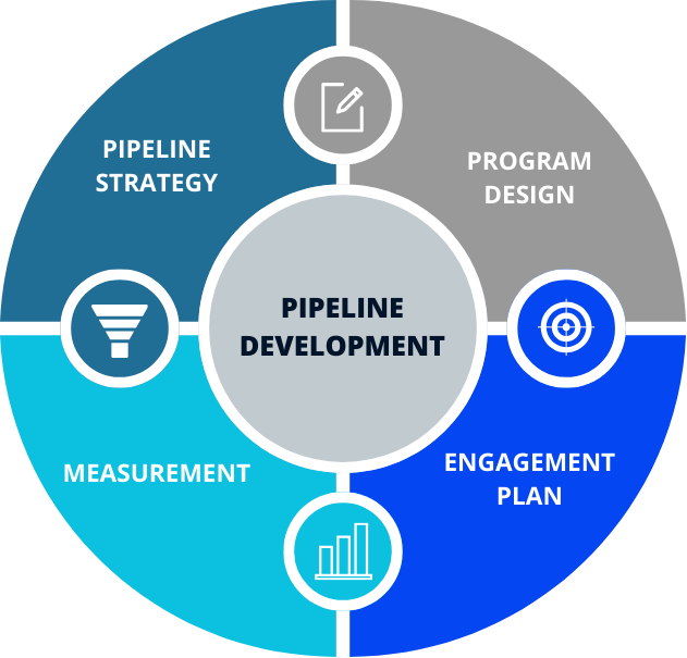 We Are Your B2B Go-To-Market Agency | RenderTribe