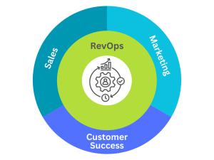 RevOps: Best Practices for Growth | RenderTribe