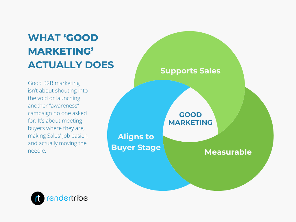 What “Good Marketing” Looks Like (in Real Life) | RenderTribe